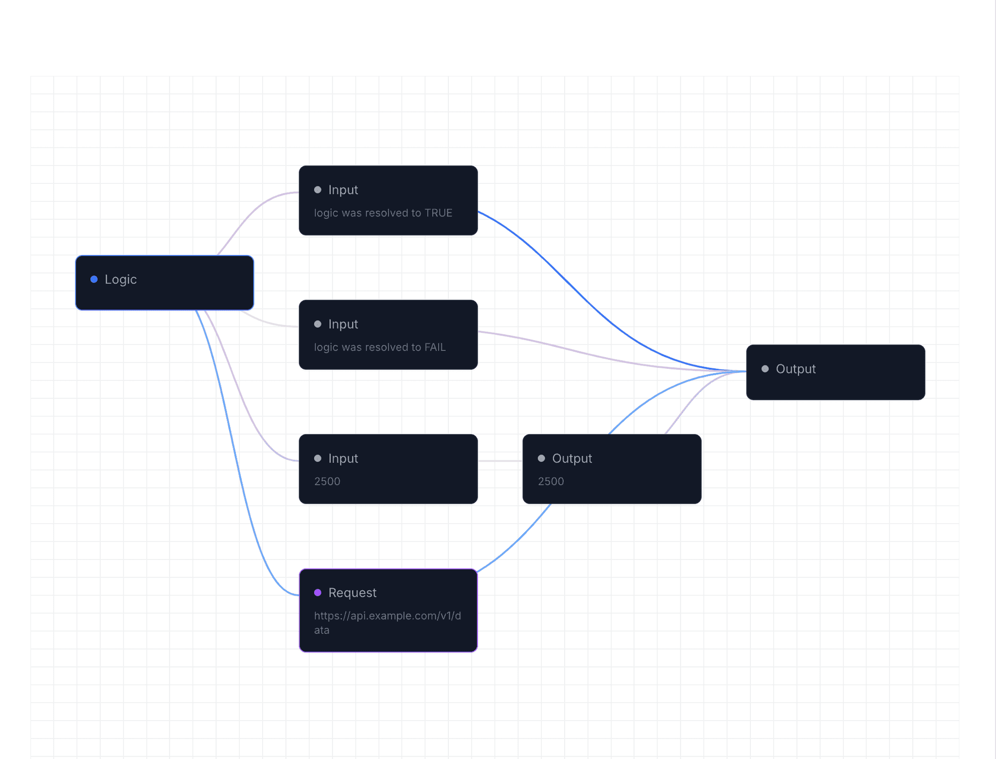 Animations UI library Preview | BuouUI